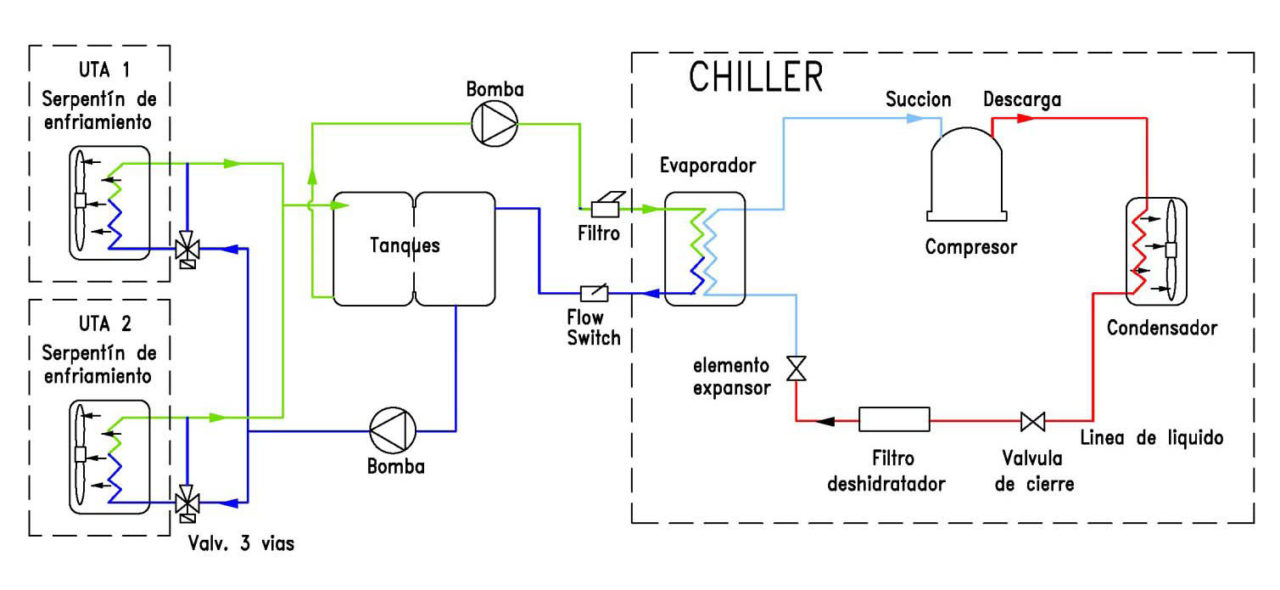 Agua fría o expansión directa? (Chiller o Unid. Condensadora) – EGTI ...